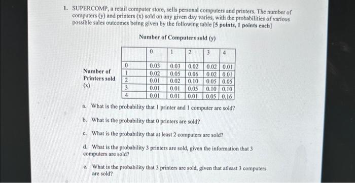 Solved 1. SUPERCOMP, a retail computer store, sells personal | Chegg.com