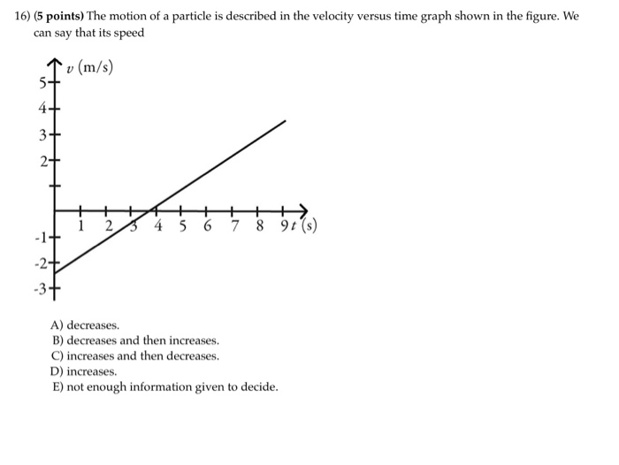Solved 16) (5 points) The motion of a particle is described | Chegg.com