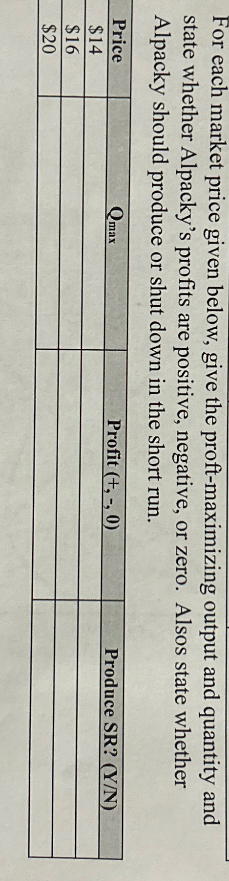 Solved For each market price given below, give the | Chegg.com