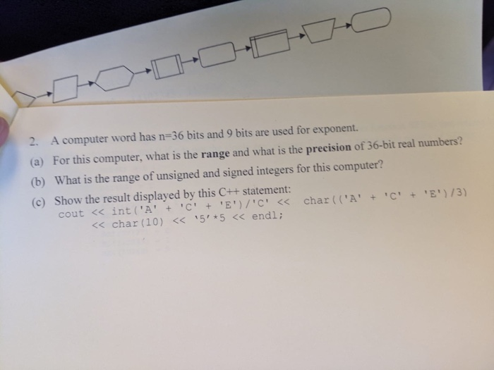 Solved A computer word has n-36 bits and 9 bits are used for | Chegg.com