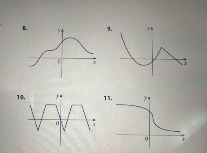 4-11 Trace or copy the graph of the given function f. | Chegg.com