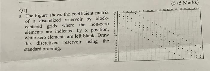 Solved (5+5 Marks) Q1] a. The Figure shows the coefficient | Chegg.com