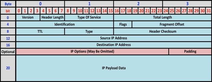 Solved 11.What is the network ID in the destination address? | Chegg.com