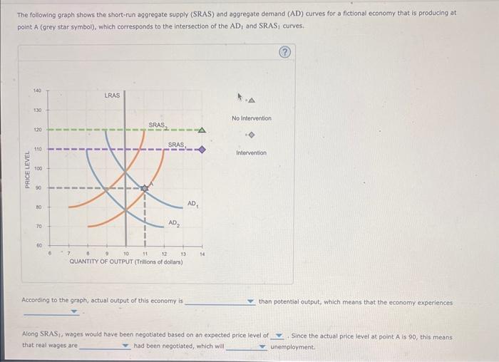 Solved The following graph shows the short-run aggregate | Chegg.com