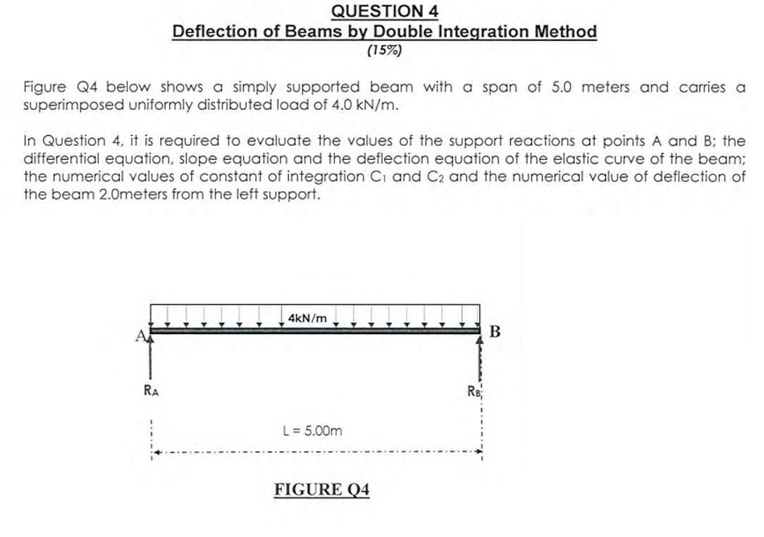 Solved QUESTION 4Deflection of Beams by Double Integration | Chegg.com