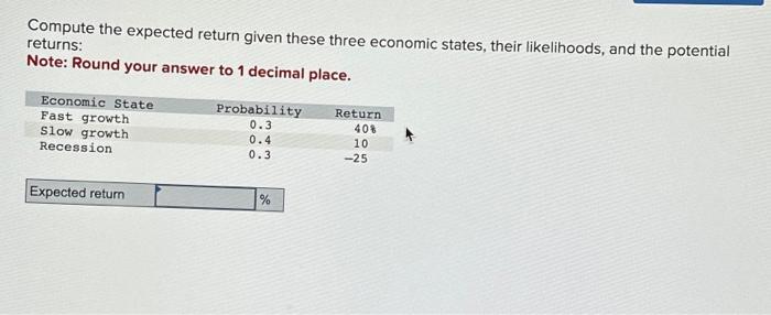 Solved Compute the expected return given these three | Chegg.com