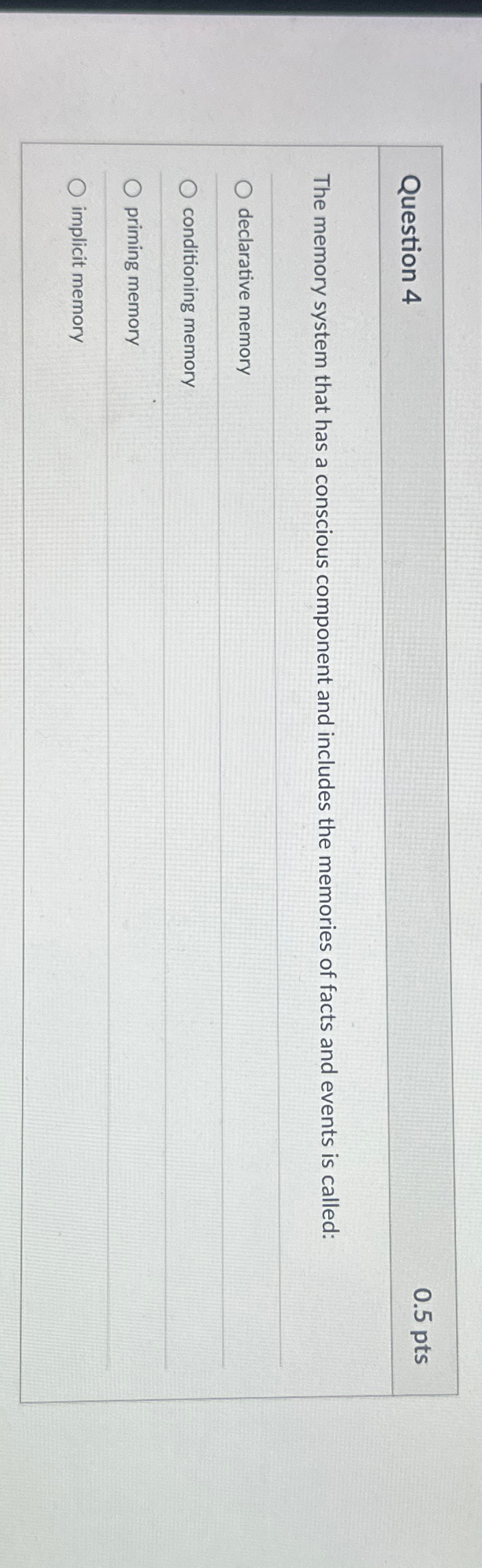 Solved Question 40.5ptsThe memory system that has a | Chegg.com