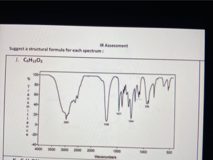 Solved IR Assessment Suggest a structural formula for each | Chegg.com