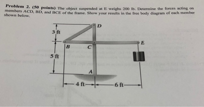 Solved 12. (50 points) The object suspended at E weighs 200 | Chegg.com