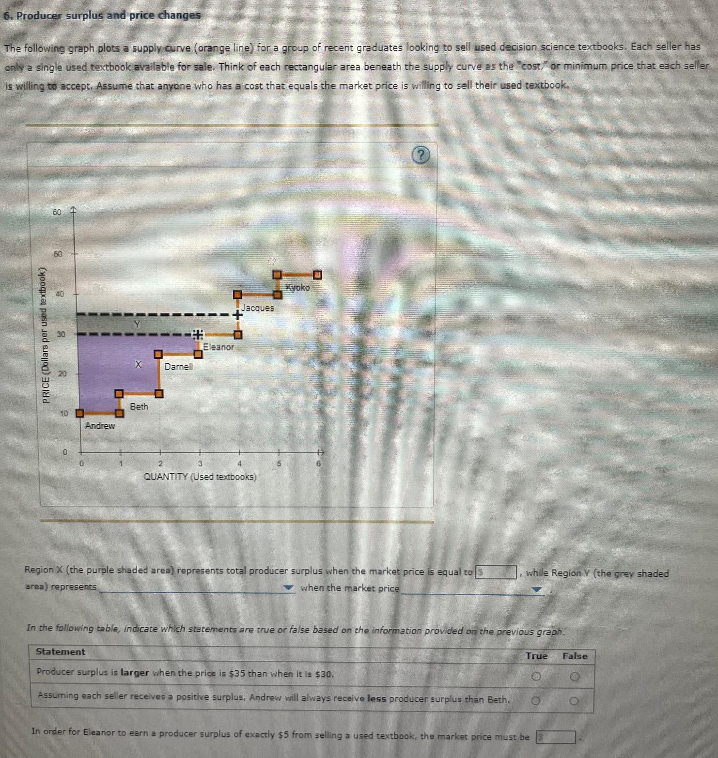 Solved Producer surplus and price changesThe following graph | Chegg.com