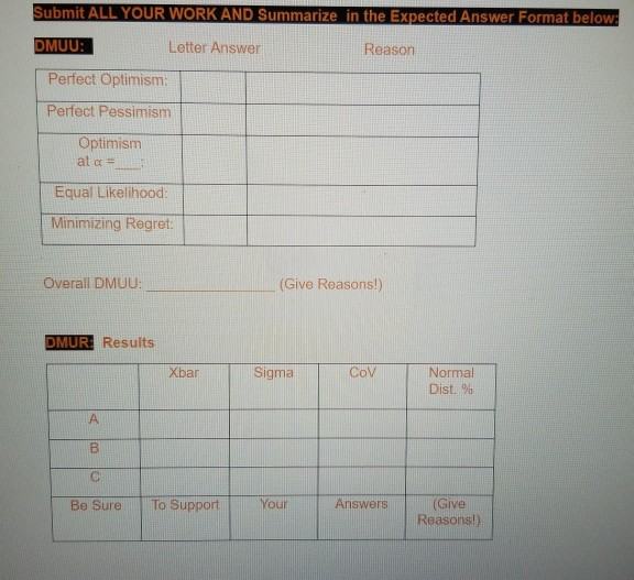 Solved Consider the following decision matrix presenting net | Chegg.com