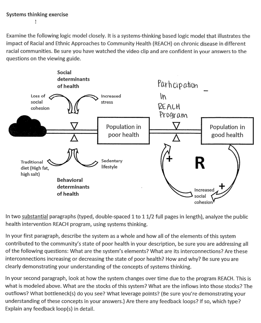 Systems thinking exercise!Examine the following logic | Chegg.com