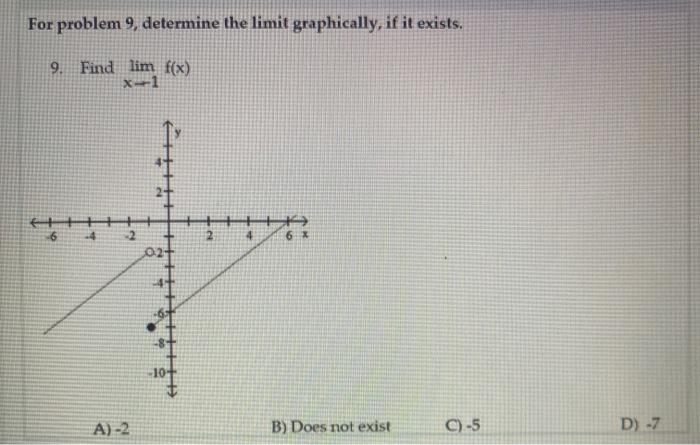 Solved For problem 9, determine the limit graphically, if it | Chegg.com
