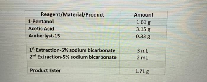 Reagent/Material/Product 1-Pentanol Acetic Acid | Chegg.com