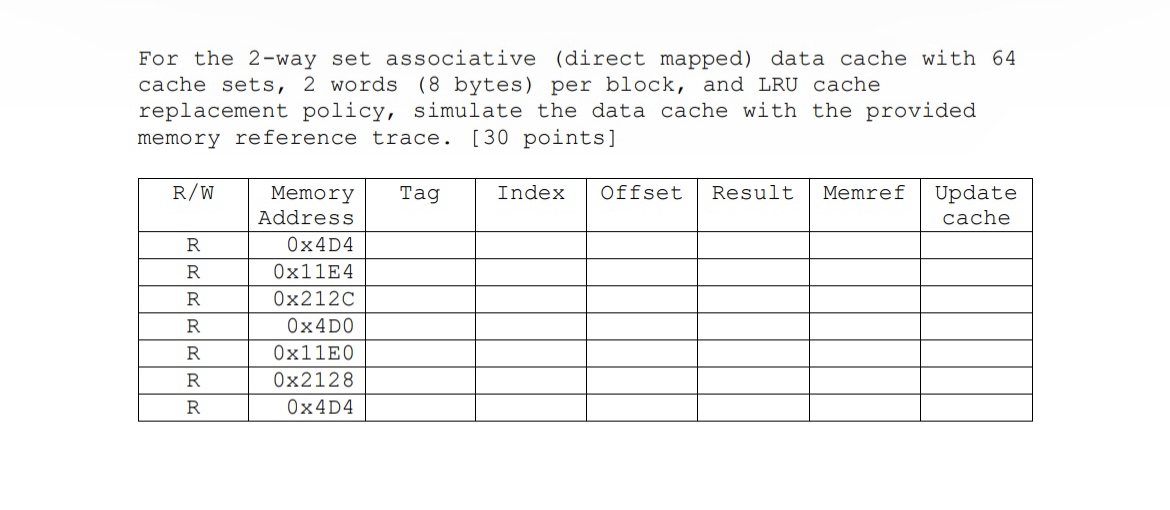 Solved For the 2-way set associative (direct mapped) ﻿data | Chegg.com