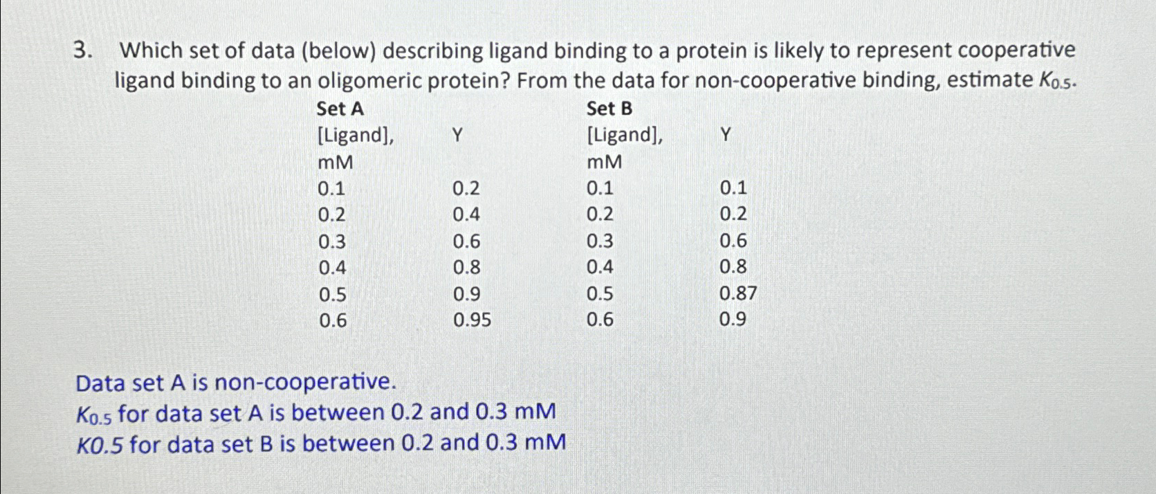 Solved Which set of data (below) ﻿describing ligand binding | Chegg.com