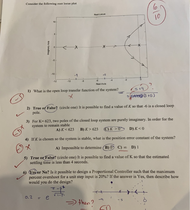 Solved Consider the following root locus plot 6 Foot Locus | Chegg.com