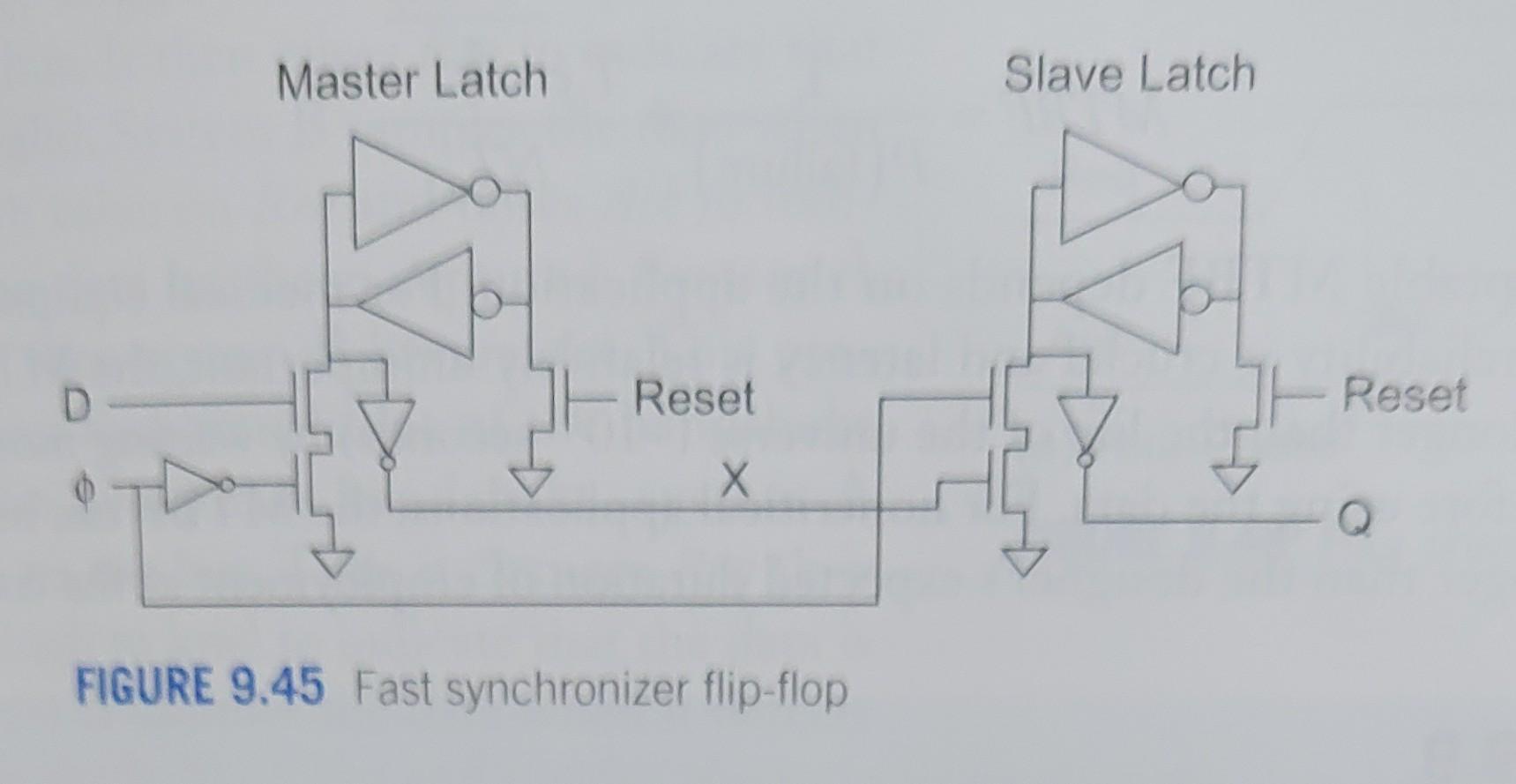 Simulate the synchronizer flip-flop of Figure 9.45 | Chegg.com