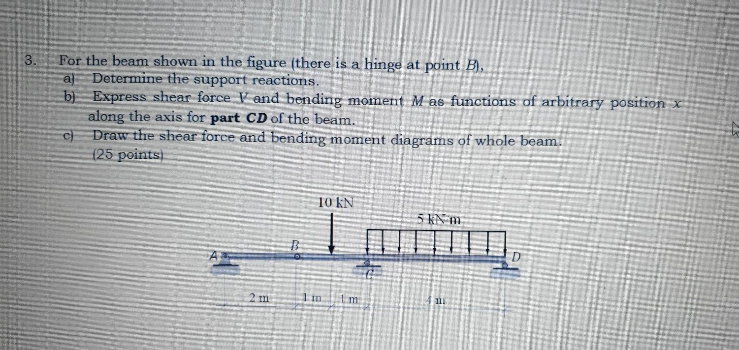 Solved For the beam shown in the figure (there is a hinge at | Chegg.com