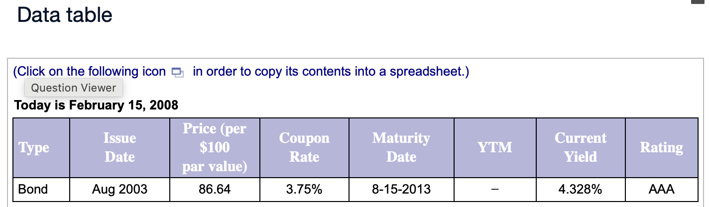 Solved Please help using EXCEL formulas! Use the information | Chegg.com