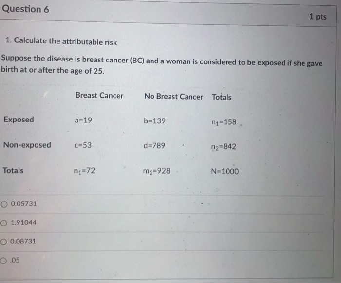 Solved Question 1 1 pts Attributable risk is used to | Chegg.com