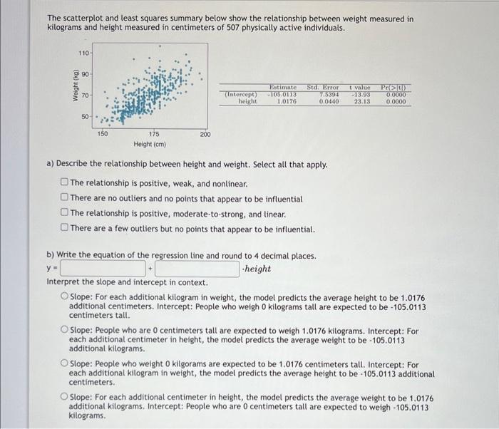 Solved The scatterplot and least squares summary below show | Chegg.com