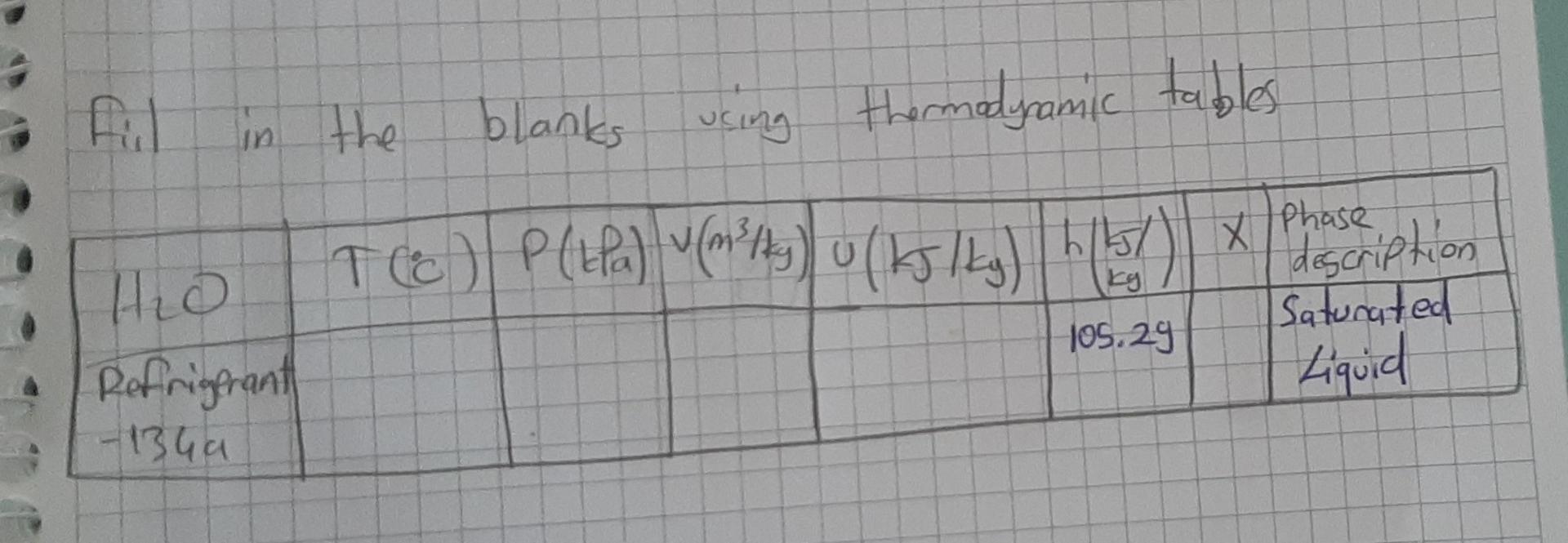 Solved Fiil in the blanks using thermodynomic tables.Fiil in | Chegg.com