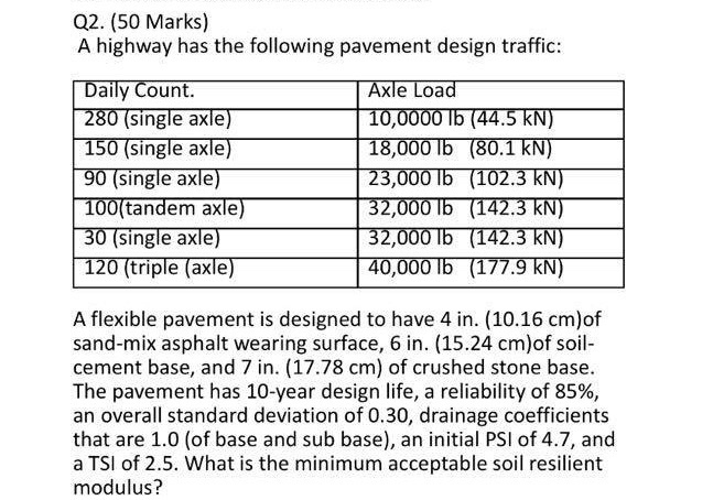 Solved Q2. (50 Marks) A highway has the following pavement | Chegg.com
