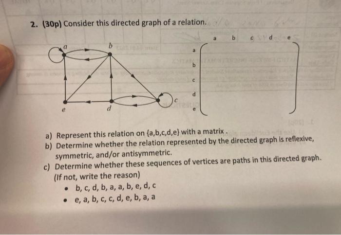 Solved 2. (30p) Consider this directed graph of a relation. | Chegg.com