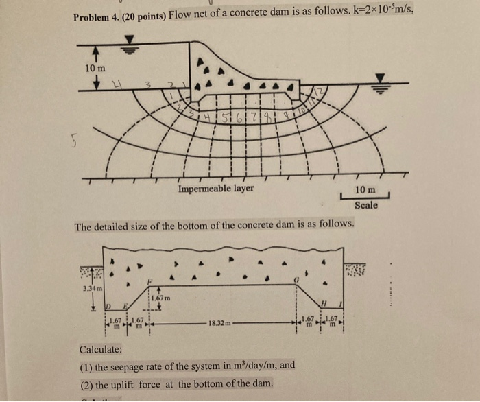 Solved Problem 4. (20 points) Flow net of a concrete dam is | Chegg.com