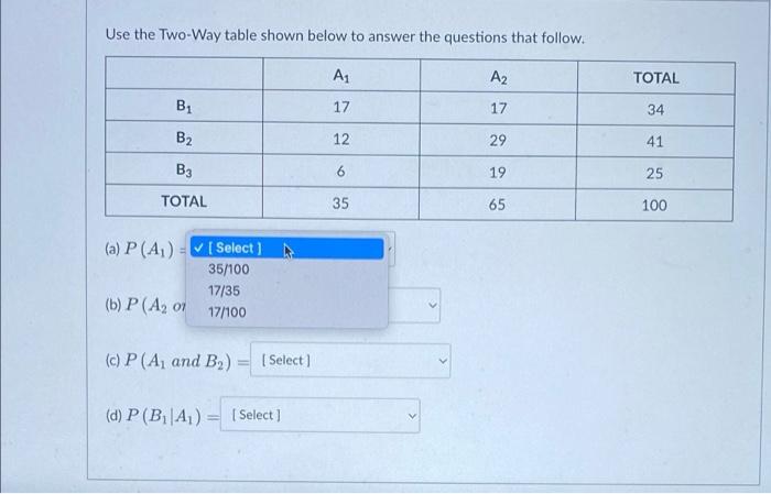 Solved Use the Two-Way table shown below to answer the | Chegg.com