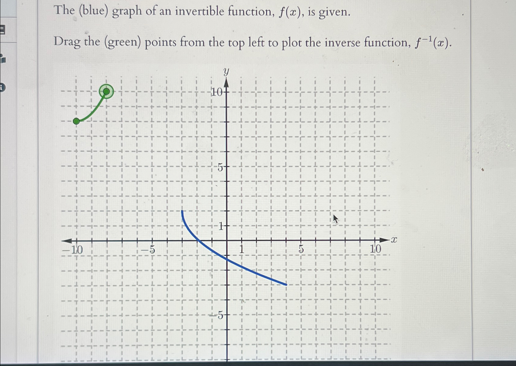 Solved The Blue ﻿graph Of An Invertible Function F X