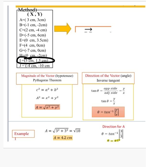 Solved Magnitude of the Vector (hypotenuse) Pythagoras | Chegg.com