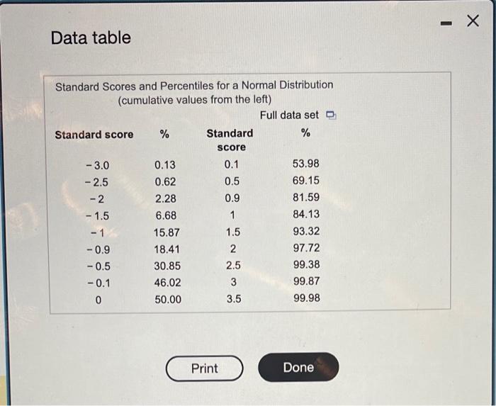 Solved Use the normal distribution of heights of adult | Chegg.com