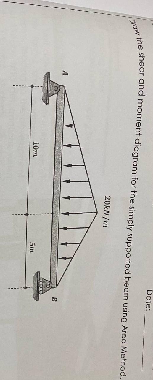 Solved praw the shear and moment diagram for the simply | Chegg.com