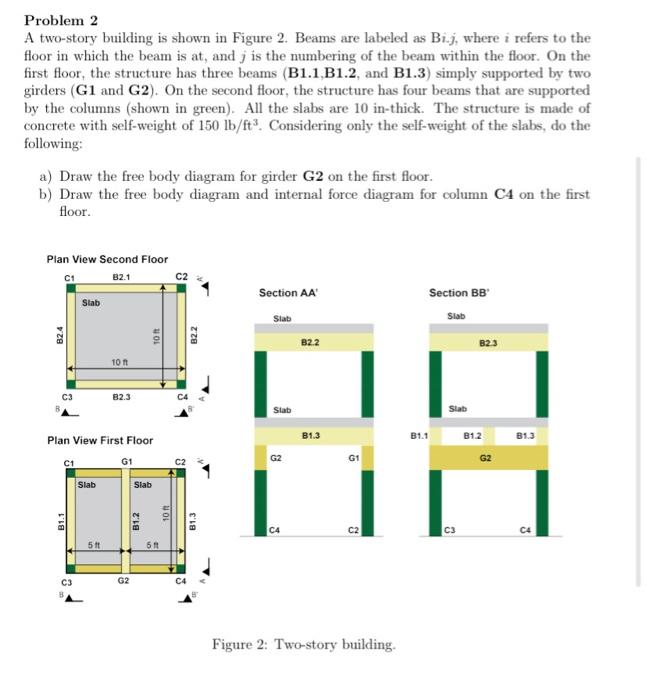 Solved Problem 2 A two-story building is shown in Figure 2. | Chegg.com