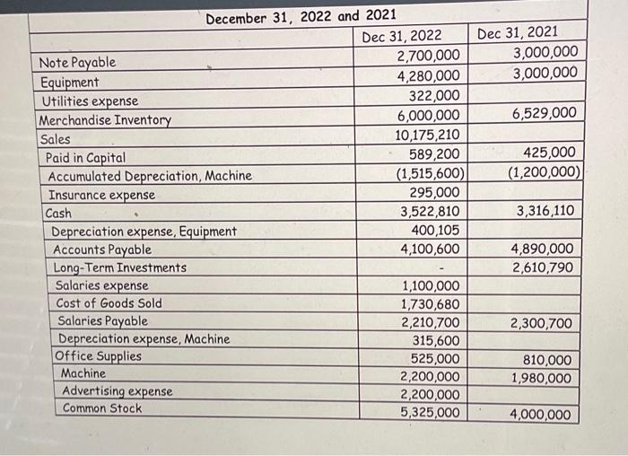 Solved Chapter 13 Financial Statement Problem [Extra Credit | Chegg.com