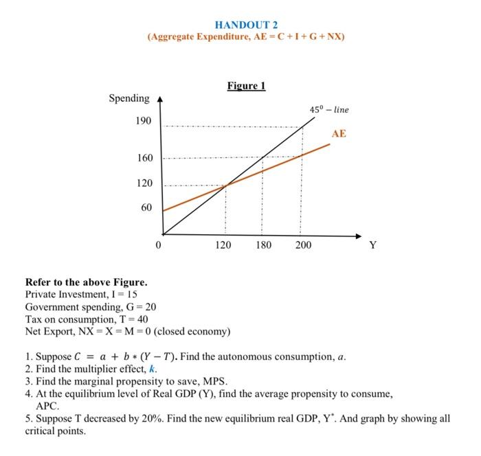 Solved HANDOUT 2 (Aggregate Expenditure, AE=C+I+G+NX) Refer | Chegg.com