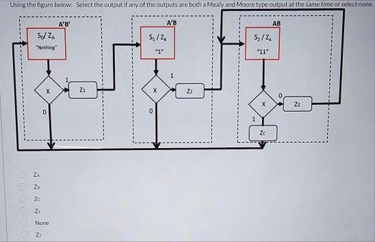 Solved Using the figure below: Select the output if any of | Chegg.com