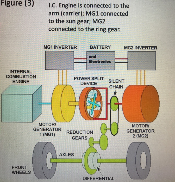 Solved Figure (3) 1.C. Engine is connected to the arm | Chegg.com
