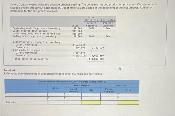 Solved Victory Company uses weighted average process | Chegg.com