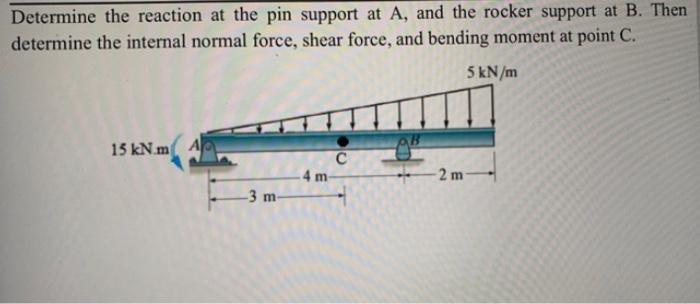 Solved Determine the reaction at the pin support at A, and | Chegg.com
