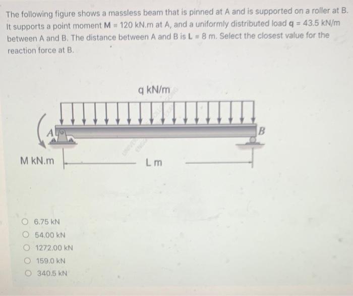 Solved The following figure shows a massless beam that is | Chegg.com
