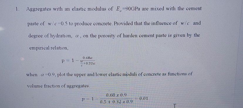 Solved Aggregates with an elastic modulus of Ea=90GPa are | Chegg.com