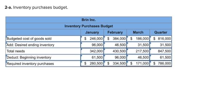 Solved Brin Inc., an office supplies specialty store, | Chegg.com