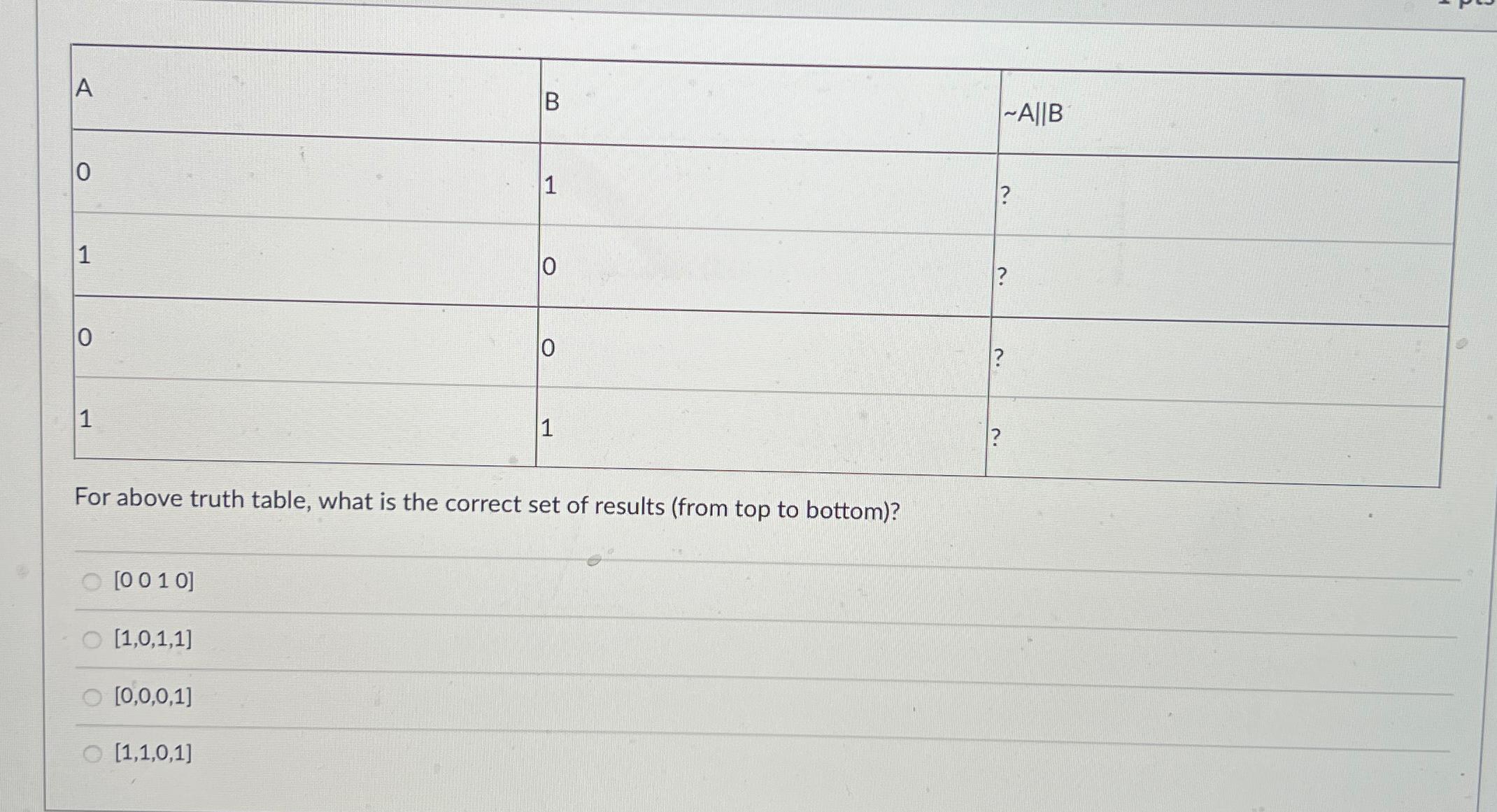 Solved \table[[A,B,∼A||B | Chegg.com