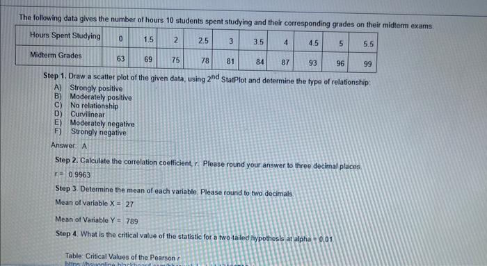 Solved Step 1. Draw a scatter plot of the given data, using | Chegg.com