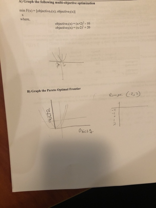 Solved A) Graph the following multi-objective optimization | Chegg.com