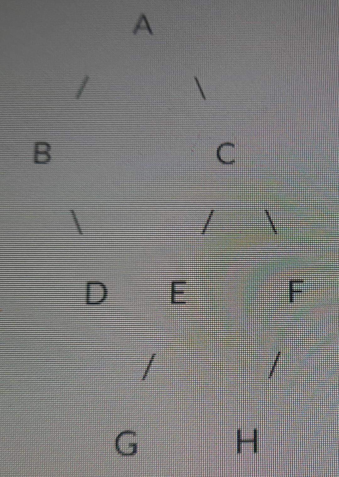 Solved what are the possible root element(s) after deleting | Chegg.com