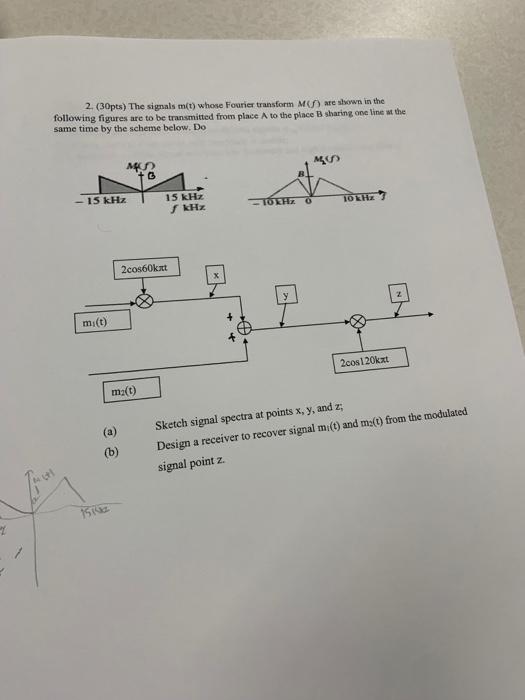 Solved 2. (30pts) The signals m(t) whose Fourier transform | Chegg.com